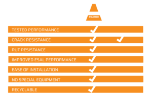 ARMI - Interlayer - Surface Tech - Aramid Reinforced Composite Asphalt