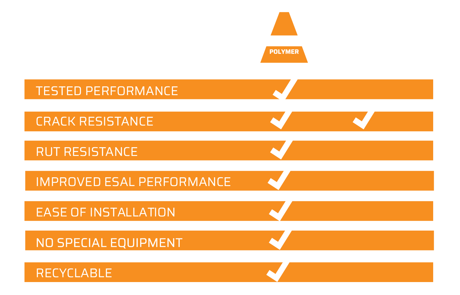 ARMI - Interlayer - Surface Tech - Aramid Reinforced Composite Asphalt